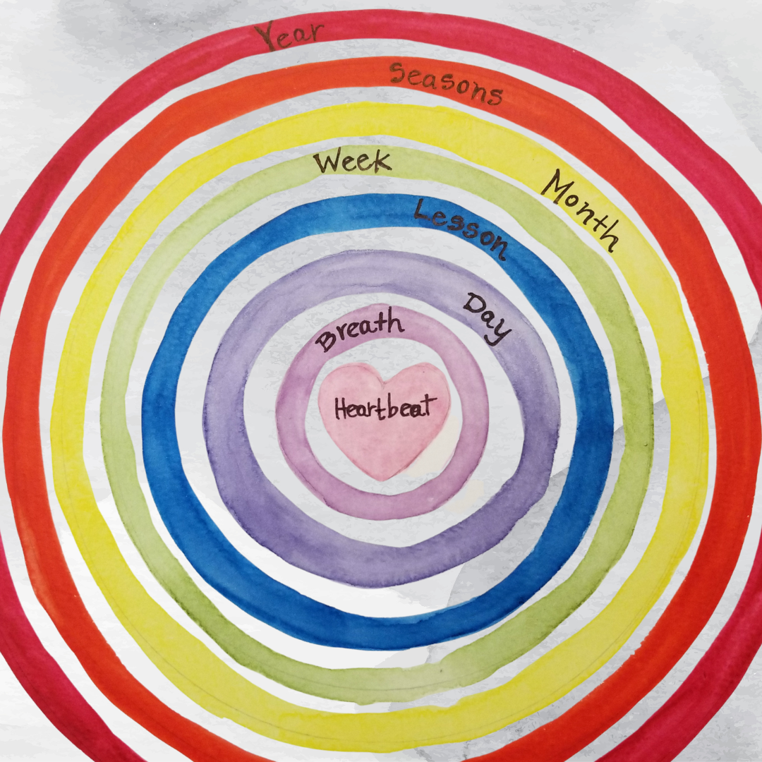 Waldorf Rhythm Quickstart Guide